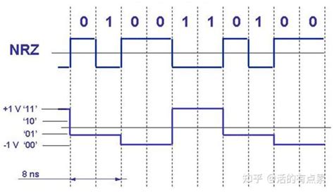 千兆以太网（1000base T）物理层（phy）的组成 知乎
