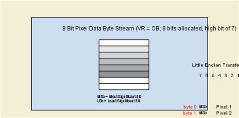 D Examples Of Various Pixel Data And Overlay Encoding Schemes Informative