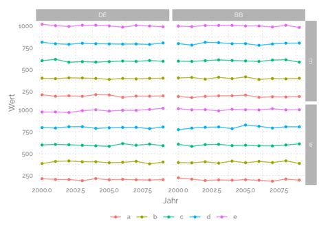 Ejemplos De Gráficas Ggplot2 Con Tema Personalizado · El Blog De Pmoracho