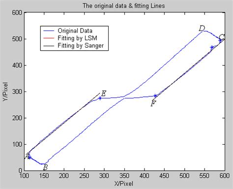 Original Data And Fitted Curves Download Scientific Diagram