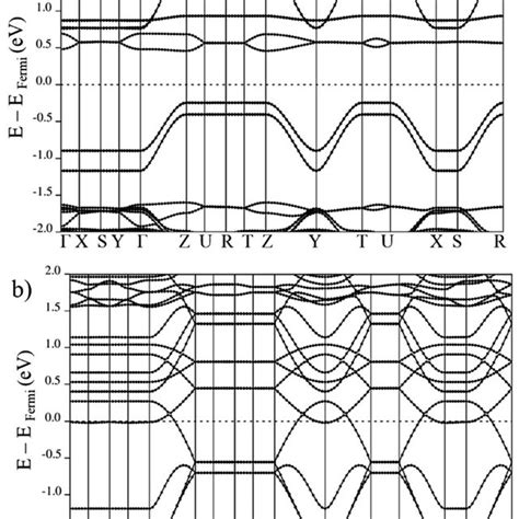 Electronic Band Structure Of Large Pore Geometry In A Af A B Fm B Download Scientific