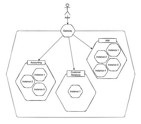 Distributed Apps A Distributed App Is An App That Runs By Albert Starreveld