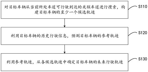 一种车辆轨迹预测的方法、装置、设备及存储介质与流程