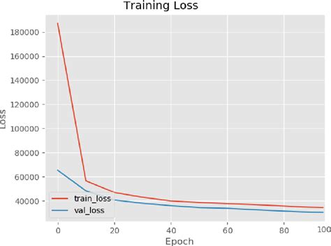 Figure 11 From Attention Based Cnn Convlstm For Handwritten Arabic Word