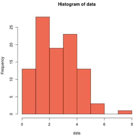 how to perform a shapiro wilk test in r with examples