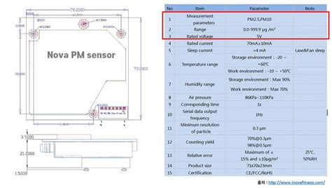 Sds011 Fine Dust Sensor Arduino Sensors For Everyone