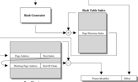 the inverted page table download scientific diagram
