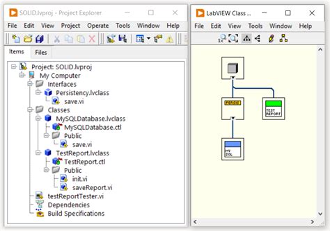 1 The Solid Principles Thelabviewcorner