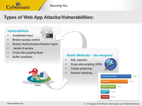 PPT Web Application Firewall Protection PowerPoint Presentation Free Download ID 6729408
