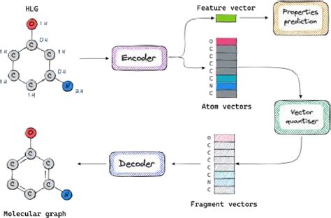 figure 2 from construction of order independent molecular fragments