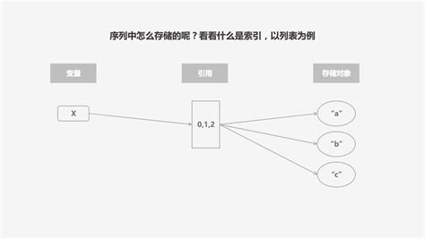 课时 python可变序列列表 list Mathewdaddy 博客园
