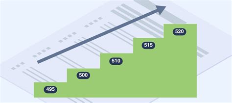 Blog Medlife Mastery