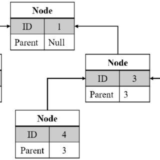 Illustration Of Graph DB For Handling Errors In Network Download