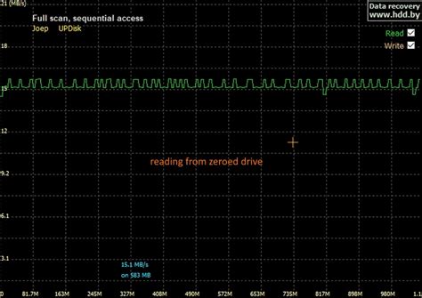 Can You Detect A Drive Was Trimmed By Reading It Disktuna Photo