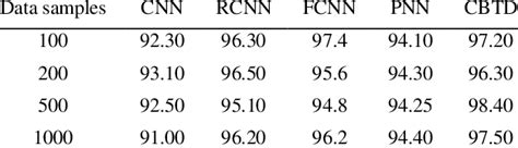 Data Processing Time With Various Deep Models Download Scientific Diagram