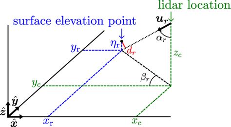 Parameters For The Calculation Of The Distance Between Synthetic Download Scientific Diagram