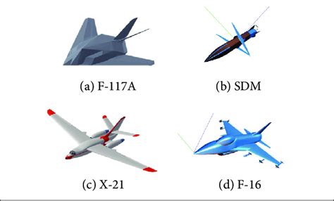 rcs calculation mockups download scientific diagram