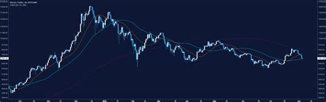 Three Simple Moving Averages Indicator By Optictropic TradingView