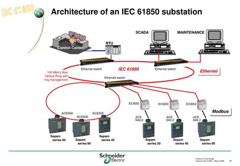 Ppt Discover Iec 61850 Powerpoint Presentation Free Download Id 4769449