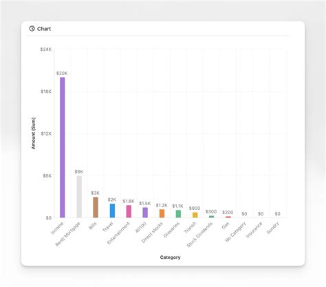 How To Create A Notion Chart From Database 6 Simple Steps