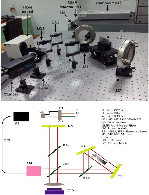 Figure 1 From Automated Contactless Gauge Block Interferometer Figure 1 From Automated Contactless Gauge Block Interferometer