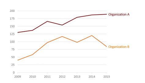 Axis Labels Numeric Labels Or Both Line Graph Styles To Consider