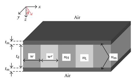 Configuration Of A Modified Structure Download Scientific Diagram