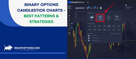 Binary Options Candlestick Patterns Charts And Strategies