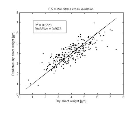 Prediction Of Phenotypes And Traits Based On The Metabolome Eureka