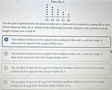 Solved Data Set A The Dot Plot Represents The 15 Values In Data Set A