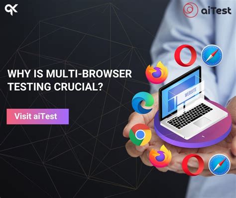 Aitest Aitesting Multibrowser Webapplication Websites Multibrowsertesting Qualityx