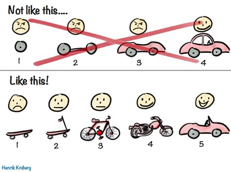 Mvp In An Agile Iteration Erika For President Mvp In An Agile Iteration Erika For President