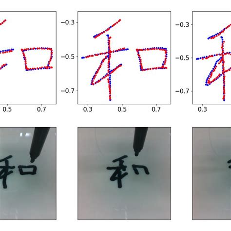 Inference Results First Row Shows The X Y Plane Plot Of Inference