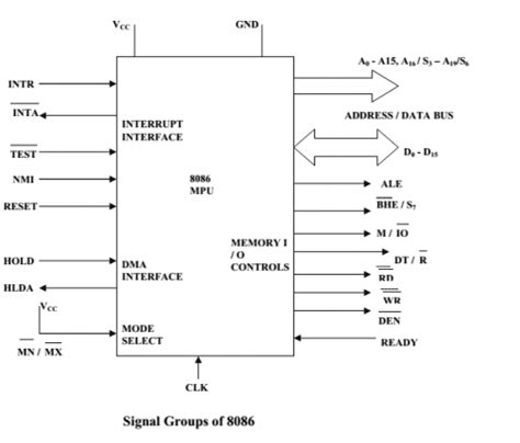 8086 Microprocessor Internal Architecture Of 8086 Examradar