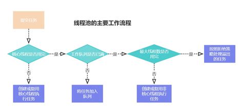 JAVA基础 代码小郭