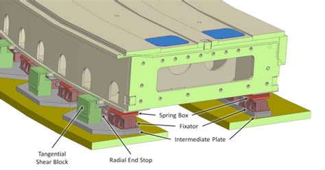 Azimuth Track To Pier Interface Download Scientific Diagram