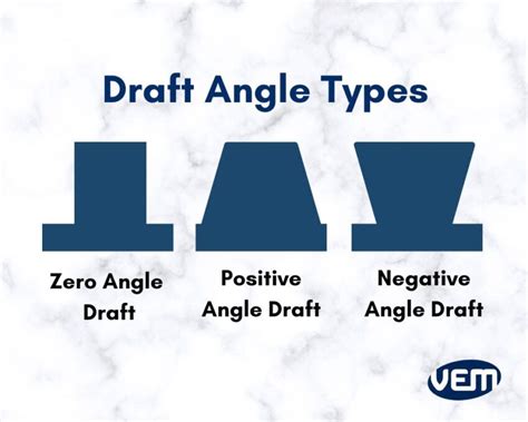 Injection Molding Draft Angle Learn How To Design Plastic Parts