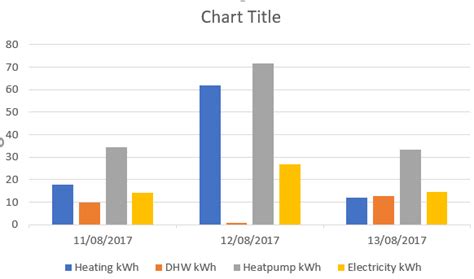 Multiple Delta Bar Charts Getting Started Openenergymonitor Community