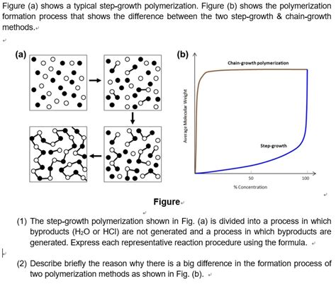Figure A Shows A Typical Step Growth Polymerization Figure B Shows The Polymerization