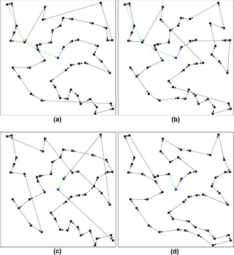 The Itinerary Calculated By A Iemf B Iema C Madd D Lin Kernighan Tsp Download Scientific