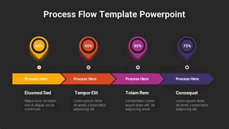Quality Process Flow Powerpoint E Commerce Process Flow PowerPoint Template PPT Slides
