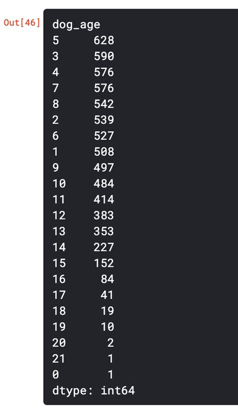 Python Random Empty Spacesbars In Seaborn Distribution Plot Stack