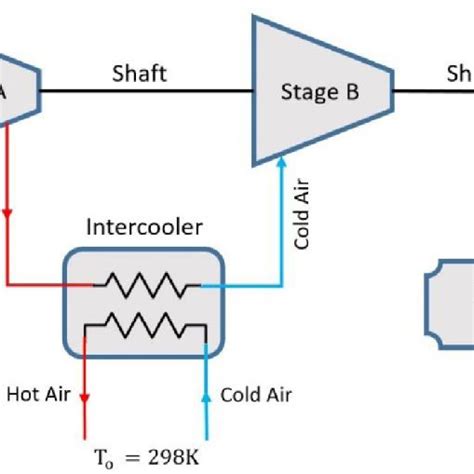 Detailed Diagram Of Two Stage Turbo Compressor With An Intercooler Download Scientific Diagram