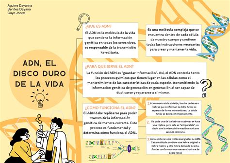 Proyecto Biologia Adn Disco Duro De La Vida Y Omg