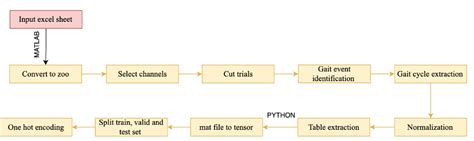 Github Gab2697surface Classification Imu Classification Of
