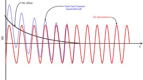 Short Circuit Calculation By Impedance Method Electrical Axis