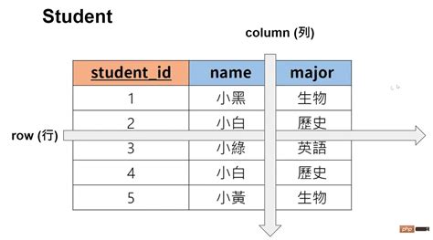 Mysql怎么使用python进行连接 Python教程 Php中文网 Mysql怎么使用python进行连接 Python教程 Php中文网