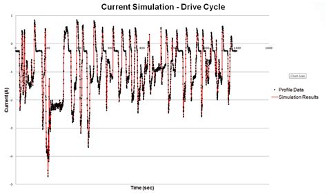 Electric Vehicle Battery Testing Arbin Instruments