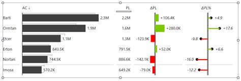Sorting In Zebra BI Tables For Office Zebra BI Knowledge Base