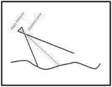 High Oblique Photographic Pose Download Scientific Diagram